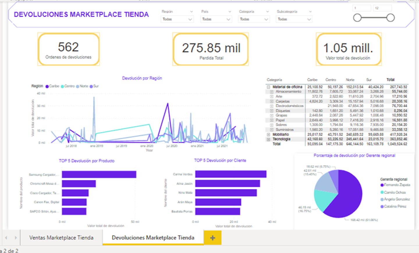 Curso de Introducción a Power BI (Sebastián Jiménez Trujillo) | Curso ...