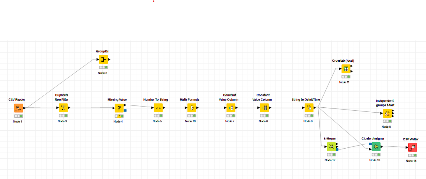 📊 Curso de Data Mining online (Mario Hernández) | Curso | Crehana