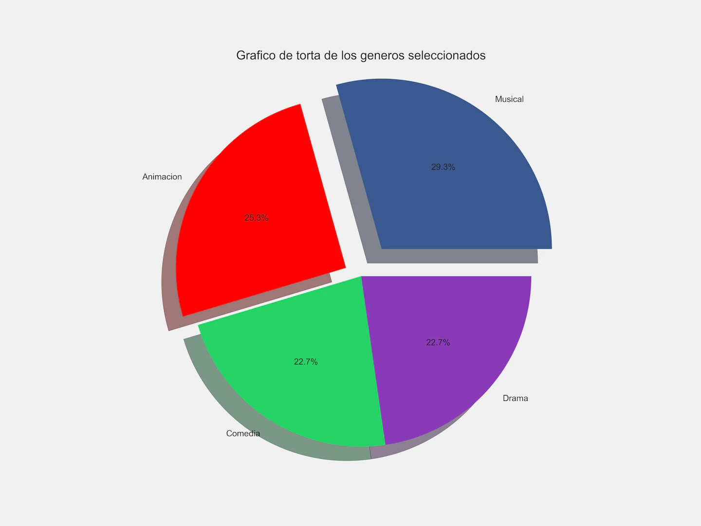 👨‍💻 Curso de Visualización de datos con Matplotlib (Richard Rivas ...