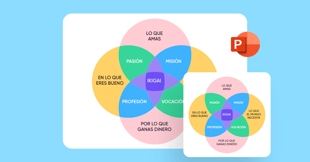 ☮️ Plantilla del modelo Ikigai GRATIS | Crehana
