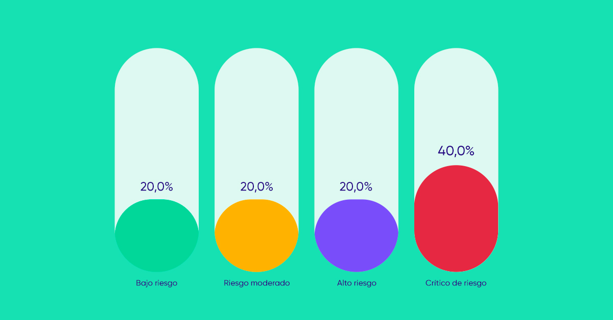 Formato AMEF en Excel [Plantilla Gratis] | Crehana