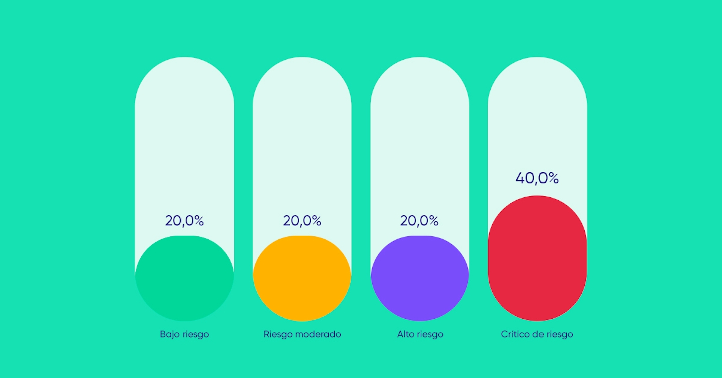 Formato AMEF en Excel [Plantilla Gratis] | Crehana