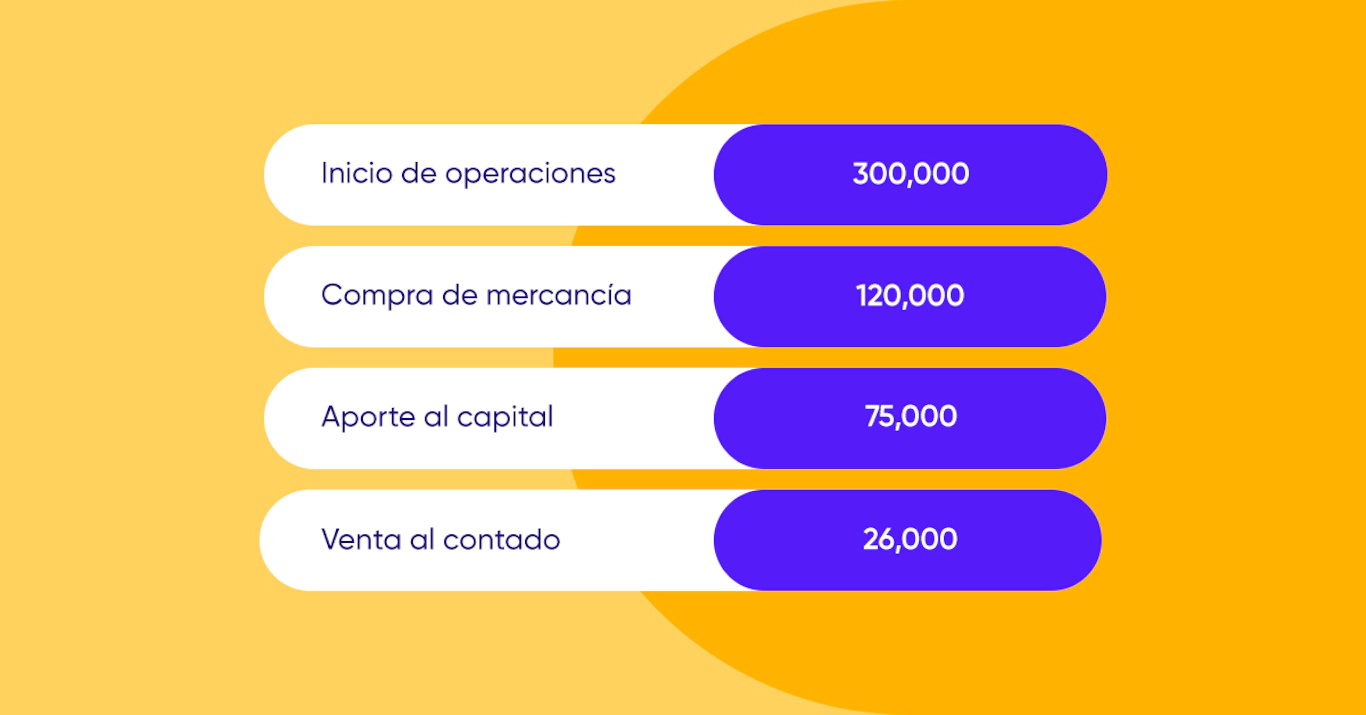 🤑 Libro Mayor [Formato en Excel] | Crehana