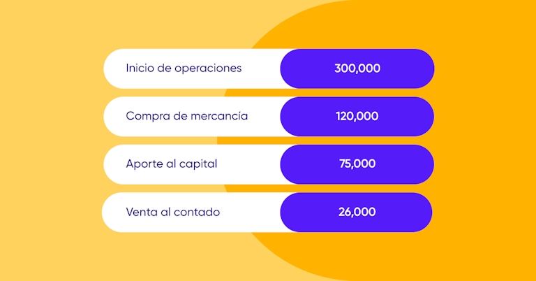 🤑 Libro Mayor [Formato en Excel] | Crehana